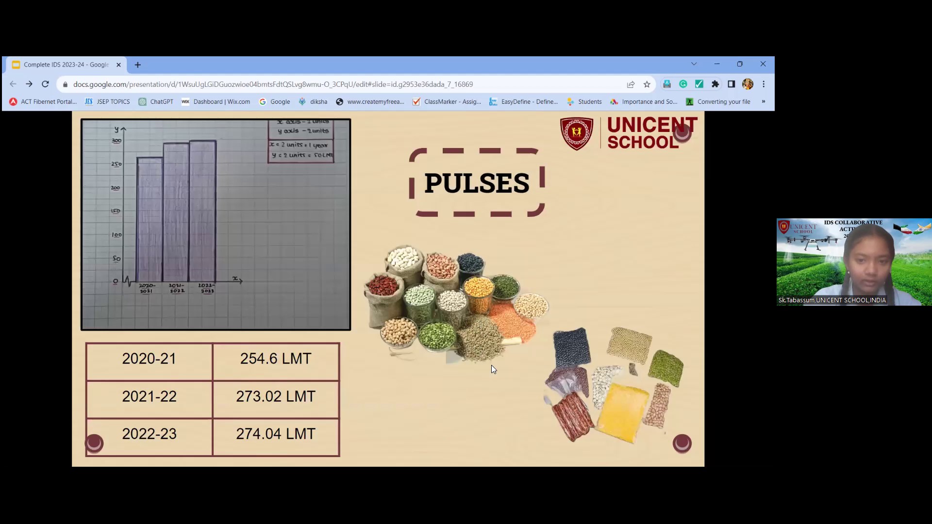 Collaborative Learning Programme on “Farming Culture 2023-24” Unites ...